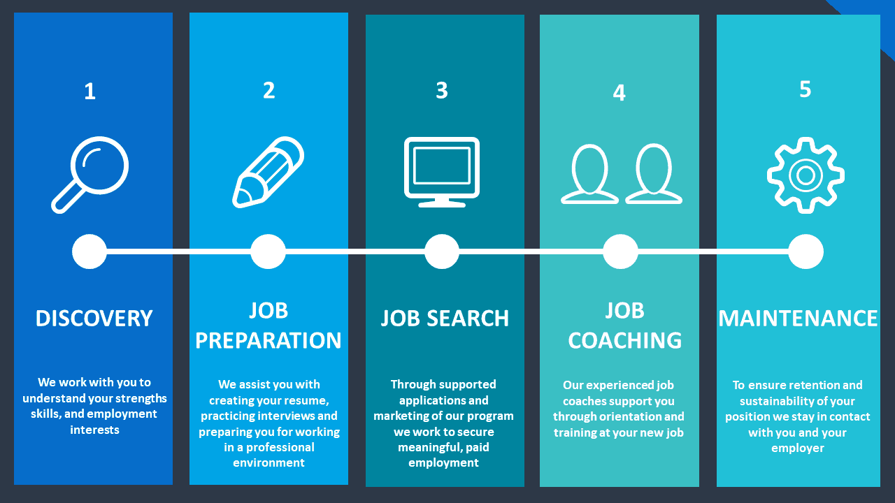 How Can IPS Work for You? - RiverValley Behavioral Health